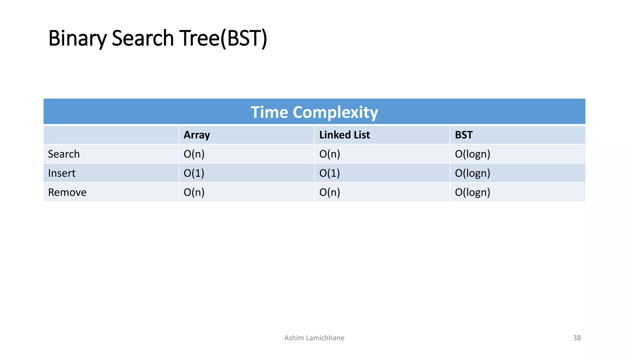 Tree Data Structure Pptx Programming Languages Computing 9947
