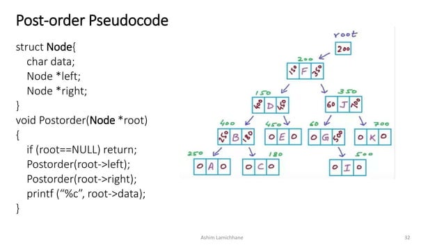 Tree - Data Structure | PPTX | Programming Languages | Computing