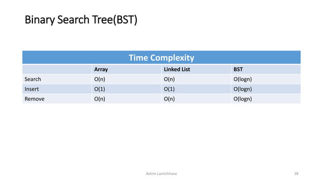 Tree - Data Structure | PPTX | Programming Languages | Computing