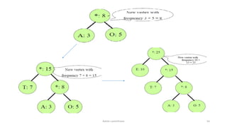 Tree - Data Structure | PPT