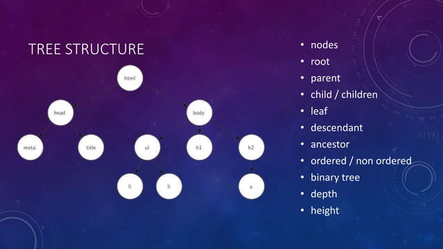 Tree Traversal #SalesforceSaturday | PPT