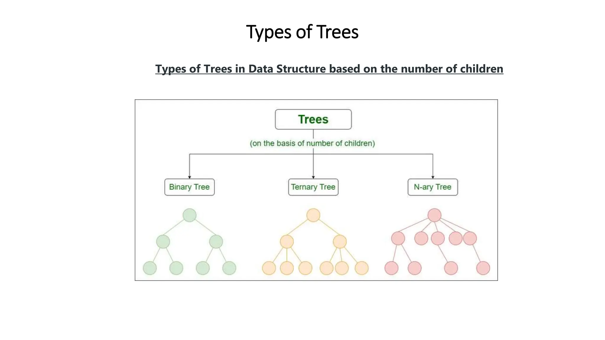 TERMINOLOGIES OF TREE, TYPES OF TREE.pptx