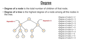 TERMINOLOGIES OF TREE, TYPES OF TREE.pptx