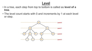 TERMINOLOGIES OF TREE, TYPES OF TREE.pptx