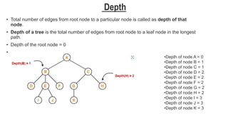 TERMINOLOGIES OF TREE, TYPES OF TREE.pptx