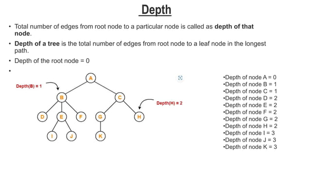 TERMINOLOGIES OF TREE, TYPES OF TREE.pptx