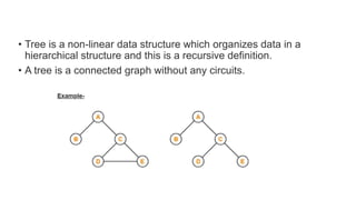TERMINOLOGIES OF TREE, TYPES OF TREE.pptx