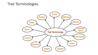 TERMINOLOGIES OF TREE, TYPES OF TREE.pptx