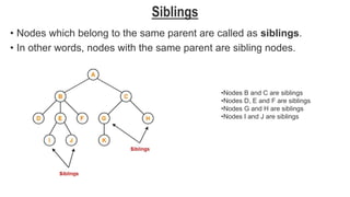 TERMINOLOGIES OF TREE, TYPES OF TREE.pptx