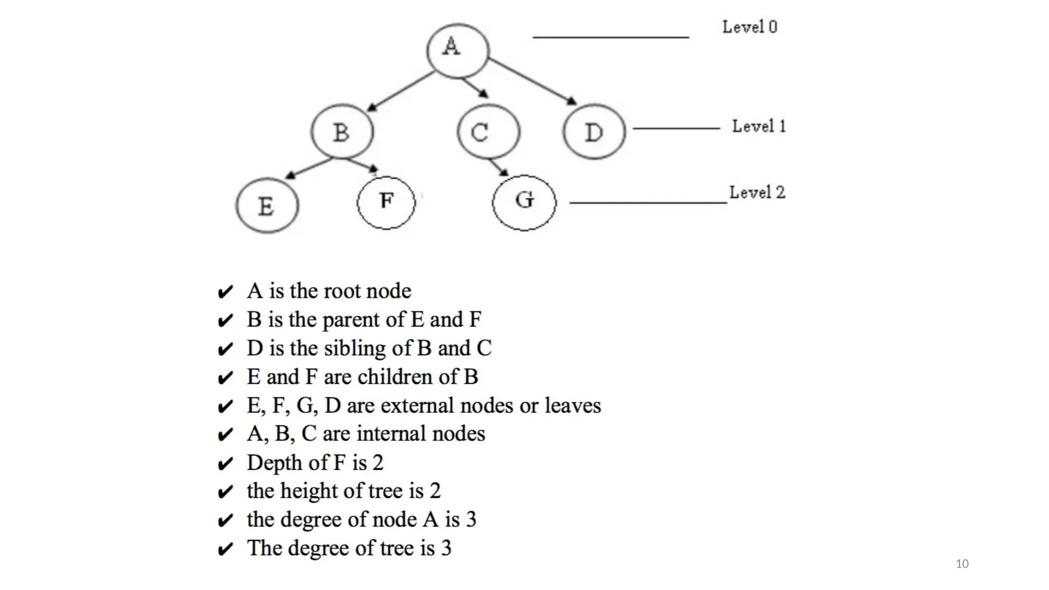 BASIC TREE AND TYPES OF DI CONCEPTS.pptx