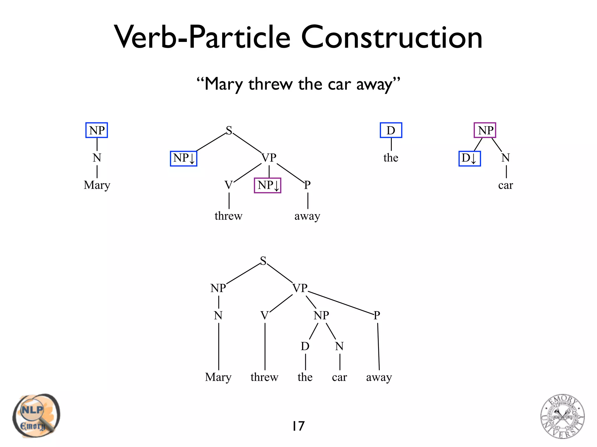 CS571: Tree Adjoining Grammar | PPT