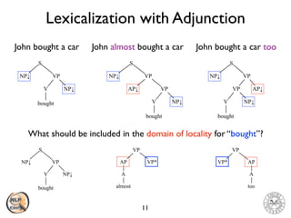 CS571: Tree Adjoining Grammar | PPT