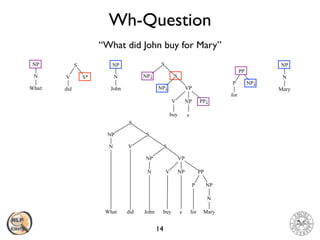 CS571: Tree Adjoining Grammar | PPT