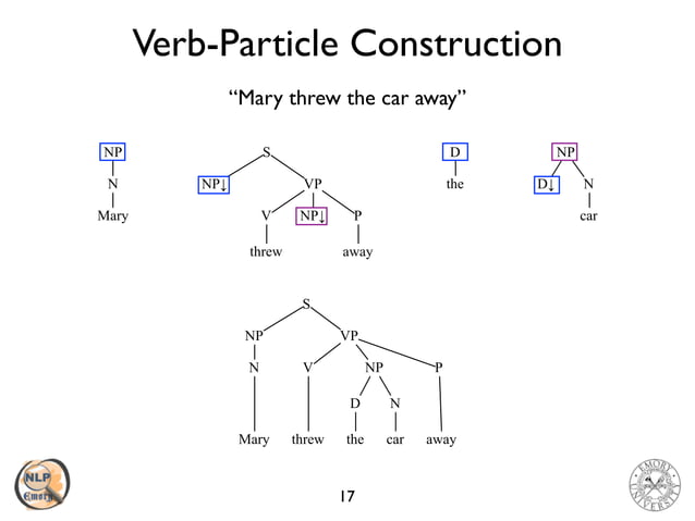CS571: Tree Adjoining Grammar | PPT