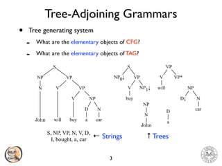 CS571: Tree Adjoining Grammar | PPT