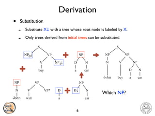 CS571: Tree Adjoining Grammar | PPT