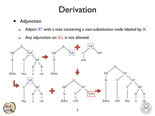 CS571: Tree Adjoining Grammar | PPT