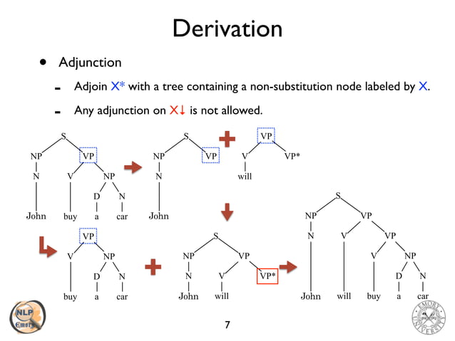 CS571: Tree Adjoining Grammar | PPT