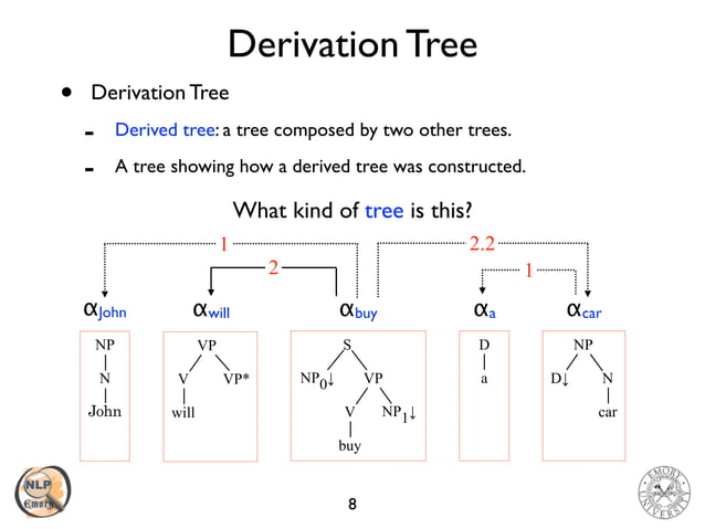 Cs571 Tree Adjoining Grammar Ppt