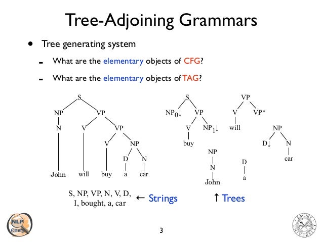 CS571: Tree Adjoining Grammar
