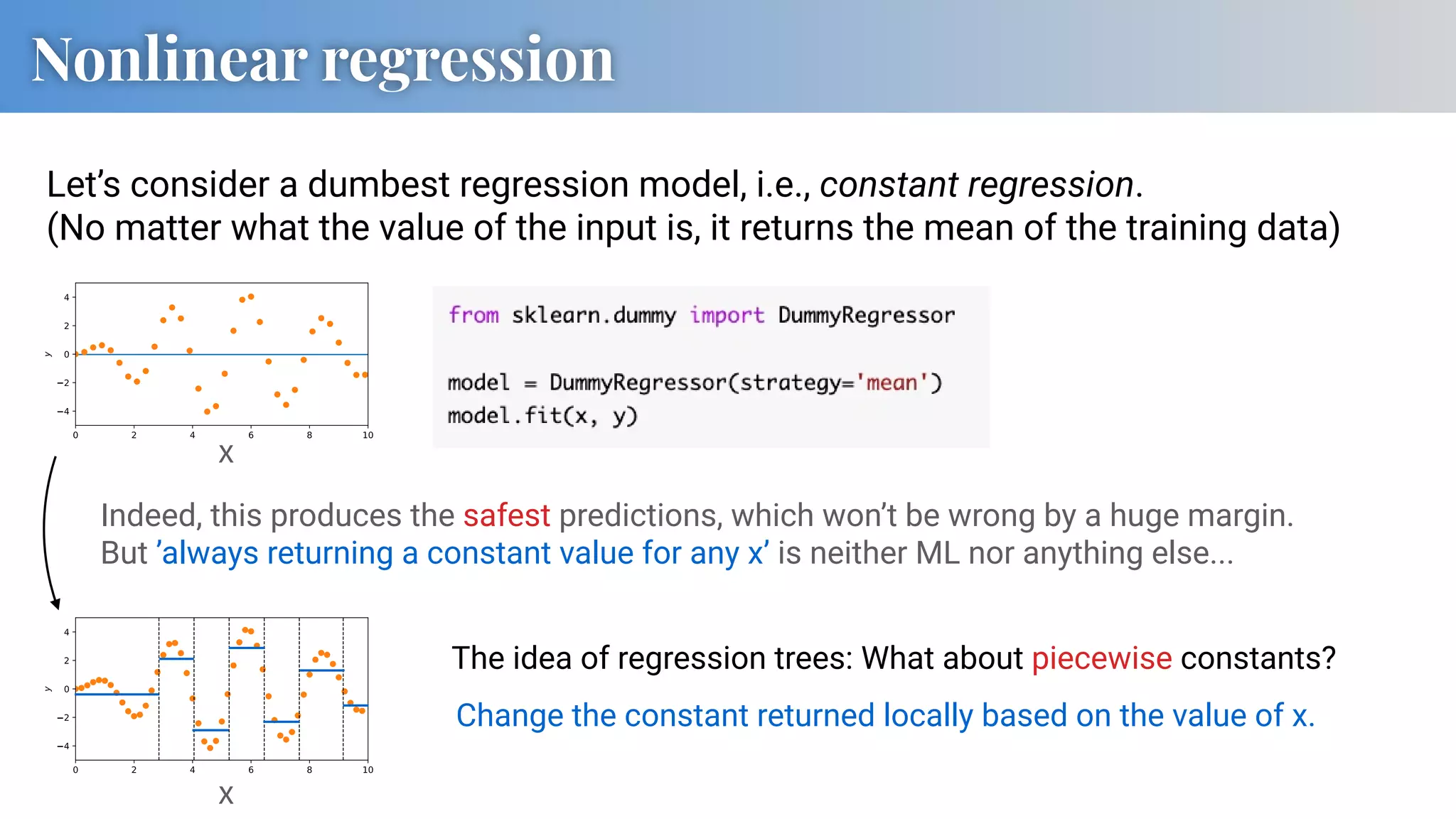 A Modern Introduction to Decision Tree Ensembles | PPT | Free Download