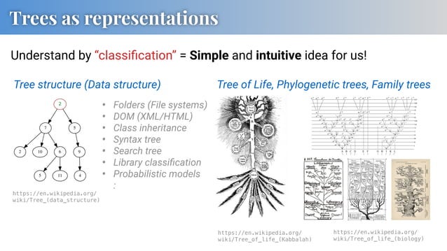 A Modern Introduction to Decision Tree Ensembles | PPT