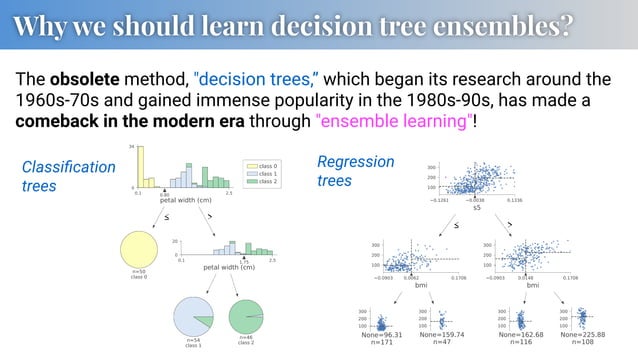 A Modern Introduction to Decision Tree Ensembles | PPT