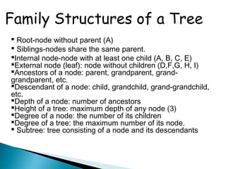 Tree-In Data Structure | PPT