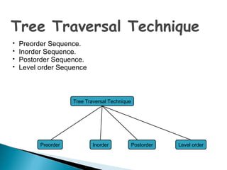 Tree-In Data Structure | PPT