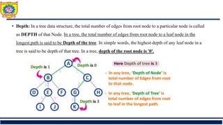 Tree-introduction ,Definition, Types of BT | PPT