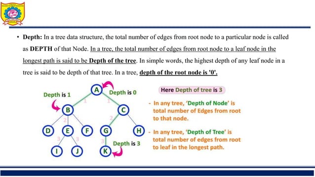 Tree-introduction ,Definition, Types of BT | PPT