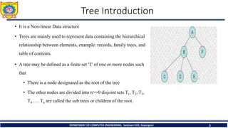 Tree-introduction ,Definition, Types of BT | PPT