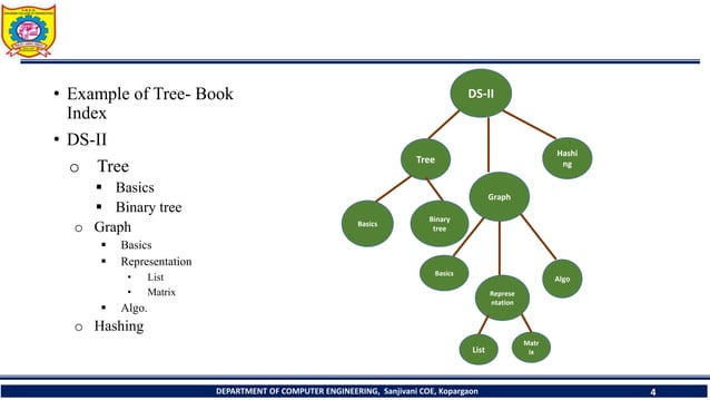 Tree-introduction ,Definition, Types of BT | PPT
