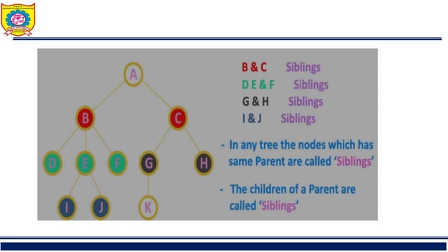 Tree-introduction ,Definition, Types of BT | PPT