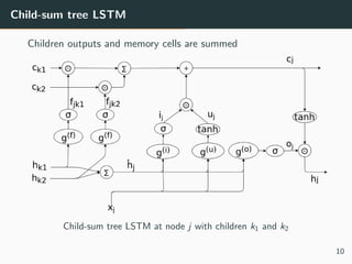 Introduction to Tree-LSTMs | PPT