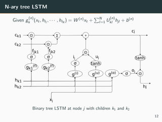 Introduction to Tree-LSTMs | PPT