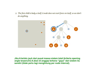 Tree Algorithm | ODP