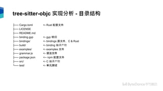 tree-sitter-objc-slides.pptx