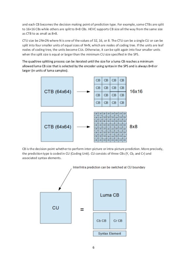 Tree Structured Partitioning Into Transform Blocks And Units And Inte 