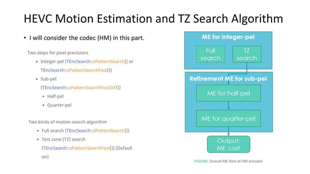 Tree Structured Partitioning Into Transform Blocks And Units And