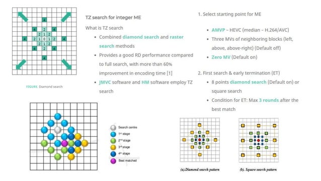 Tree Structured Partitioning Into Transform Blocks And Units And