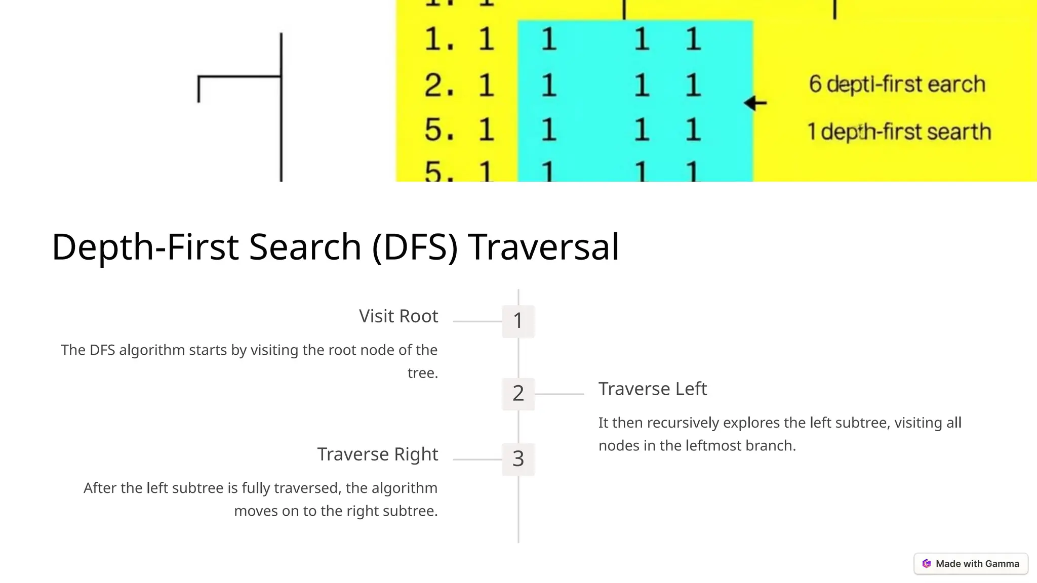 Tree-Traversal-Algorithms on data structure algorithms | PPT Tree-Traversal-Algorithms on data structure algorithms | PPT