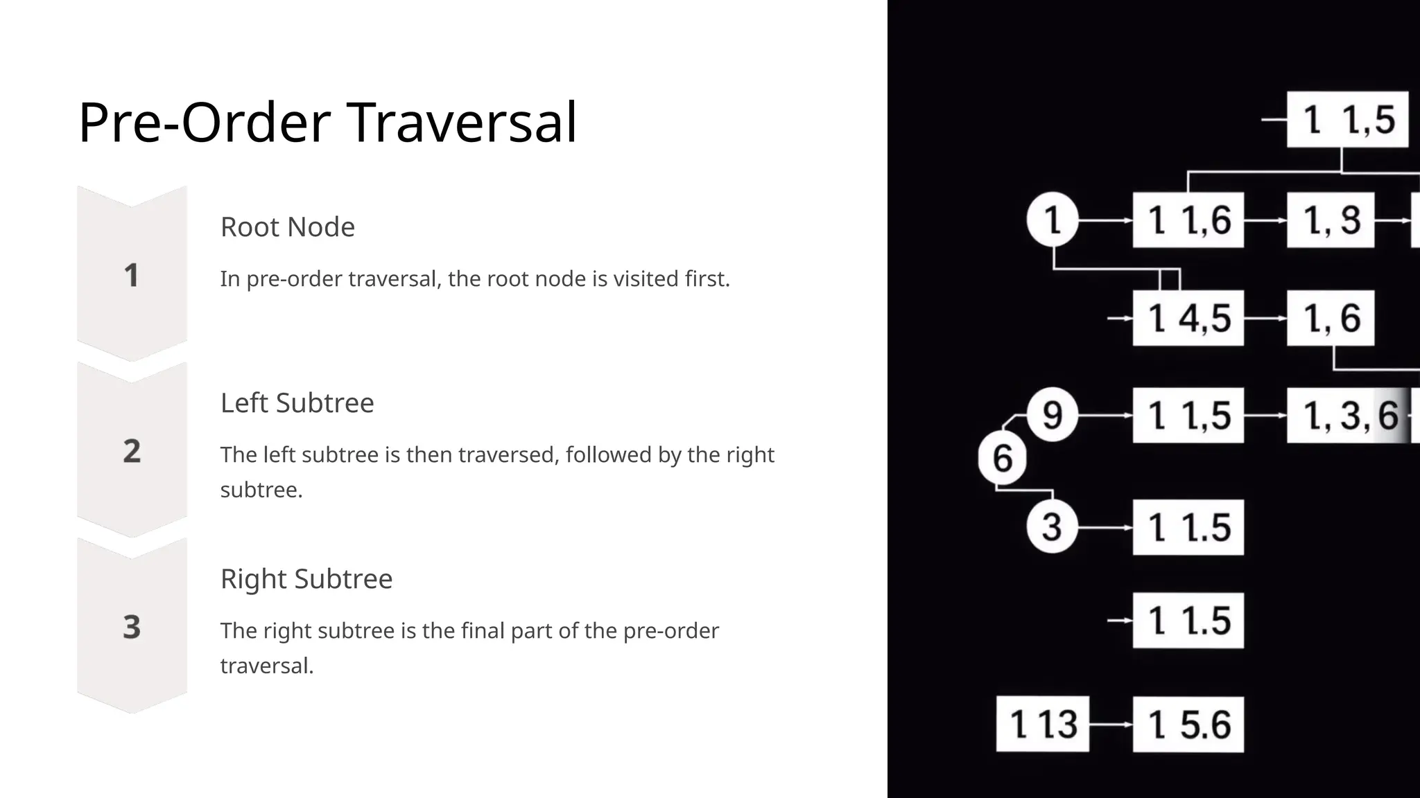 Tree Traversal Algorithms On Data Structure Algorithms Ppt