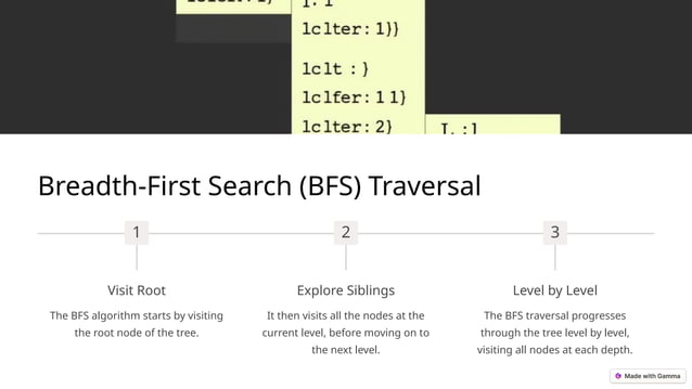 Tree Traversal Algorithms On Data Structure Algorithms Ppt 3780