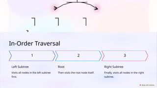 Tree-Traversal-Techniques in data str.pptx