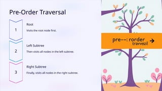 Tree-Traversal-Techniques in data str.pptx