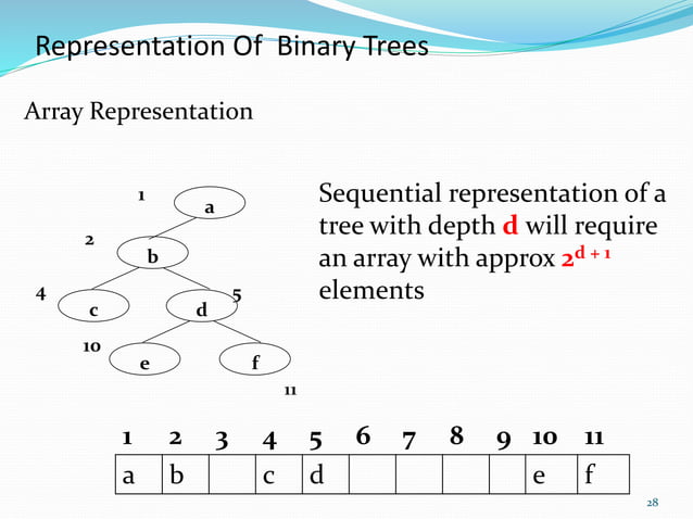 Non Linear Data Structure Introduction Of Tree Ppt