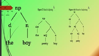 Tree Adjoining Grammar.pptx