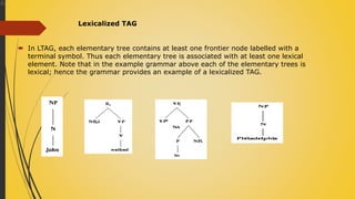 Tree Adjoining Grammar.pptx