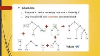 Tree Adjoining Grammar.pptx